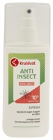KRUIDVAT ANTI-INSECT SPRAY DEET 50% test en review - Testaankoop gezond